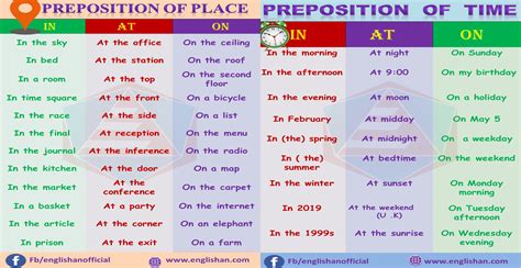 Prepositional Phrase Examples Adpositional Phrase Wikipedia A