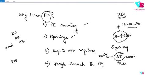 Dudekula Moulabi On Linkedin Promptengineering Ai Learning