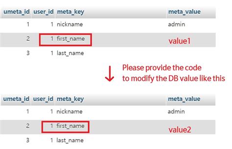Javascript How To Modify The Meta Value In The Wp Usermeta Table