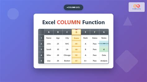 Excel Hlookup Function Complete Guide To Horizontal Data Lookup