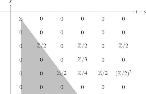 Geometry And Topology Mathematical Sciences Ntnu