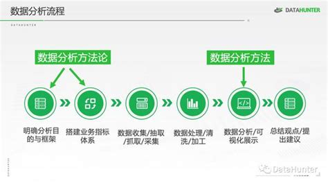 拿到数据后你需要掌握哪些数据分析方法 知乎