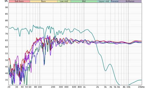 Speaker Reference Level Calibration