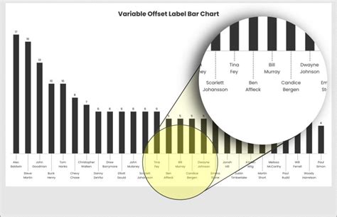 New Blog Post Variable Offset Label Bar Chart Ever Had So Many Header… Kevin Flerlage 82