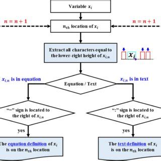 Recursive Algorithm For Finding Related Variables Download Scientific Diagram