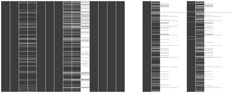 Github Ngntrgducvisualimiss Small Python Package To Visualize Missing Data