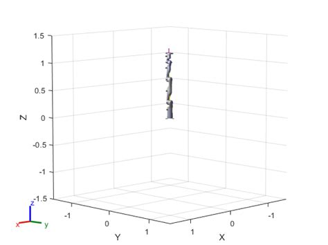 loadrobot Cargar un modelo de robot de árbol de cuerpo rígido desde la biblioteca del robot