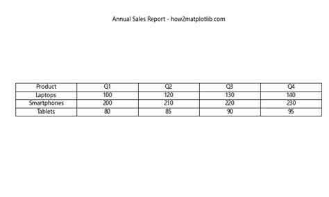 Matplotlib 创建表格:全面指南与实用技巧极客笔记 Matplotlib 创建表格:全面指南与实用技巧极客笔记