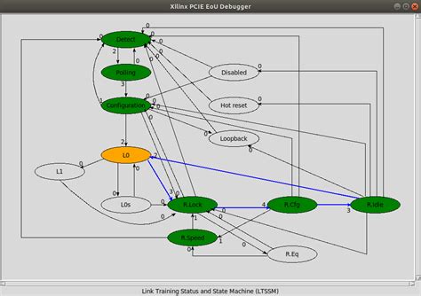 Pcie Device Re Loads After Linux Has Booted Github