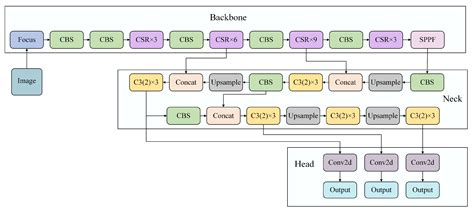 Un Yolov5s A Uav Based Aerial Photography Detection Algorithm