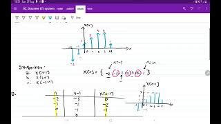Pengolahan Sinyal Digital LATIHAN Transforma Doovi