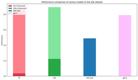 Fine Tuning Llama Tailoring Models To Unique Applications
