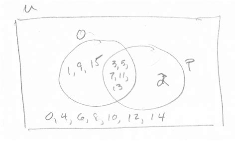 Elementary Set Theory Problem Solving With Venn Diagrams Mathematics Stack Exchange
