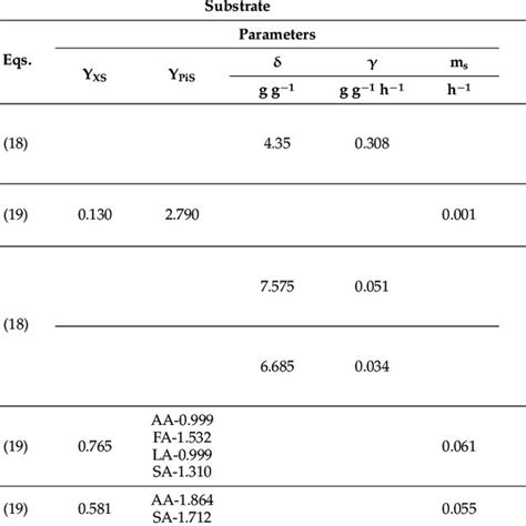 Non Segregated Unstructured Kinetic Models Download Scientific Diagram