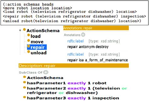 Representation Of C Download Scientific Diagram