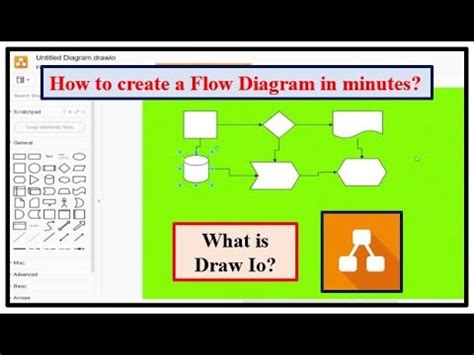 Basic Introduction Of Draw Io How To Create Flow Diagram Using Draw Io Software Free Open