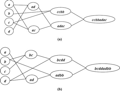 Developed Structure Of Gmdh Type Nn Model For The Ternary System Water