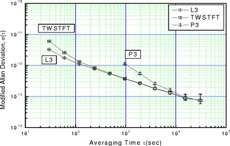 figure 1 from international time frequency comparisons using gps
