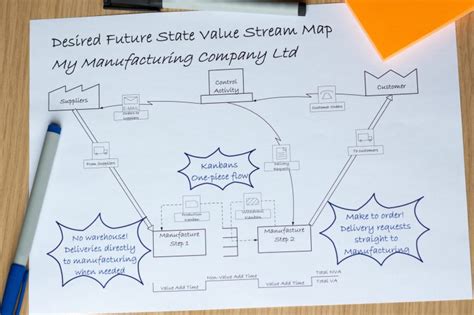 Beginners Guide To Value Stream Mapping Vsm