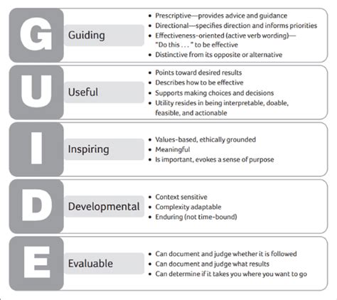 The Guide Framework Source Patton 2018 P 38 Download Scientific Diagram