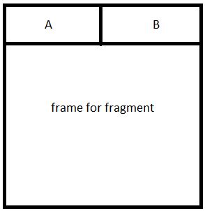 Android Changing Variable S Value Of Fragment From The Activity Stack Overflow