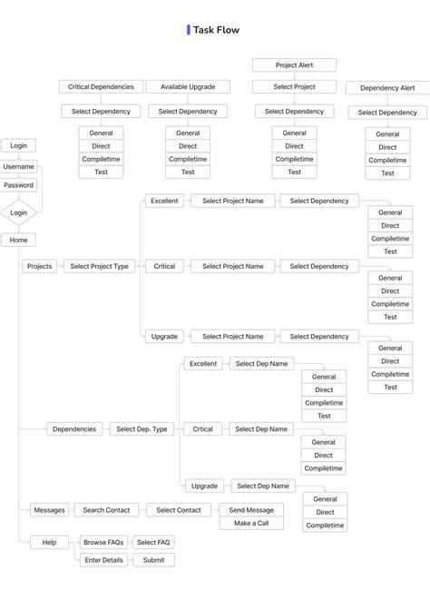 Dependency Management On Behance