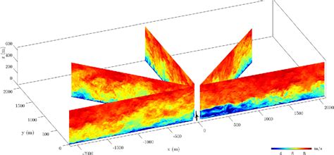 Figure 1 From Consistent Modelling Of Wind Turbine Noise Propagation