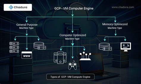 Blogs Maximizing Performance With Gcp Vm Instances Specs Benefits And Configuration