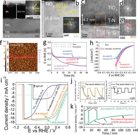 Tem Cross‐sectional Investigation Of The Annealed Pttio2tinn⁺si