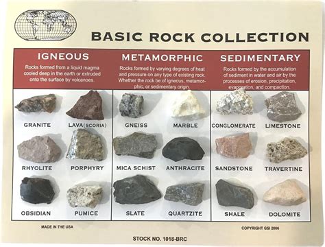 Igneous Rock Identification Chart