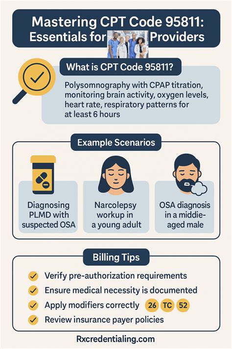 Cpt Code 95811 Billing Guide For Sleep Studies With Cpap Titration