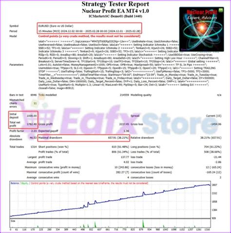 Nuclear Profit Ea Mt4 Setfiles Platform Build 1441