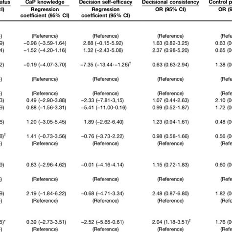 Sampling Schema—work Sites And Employees Download Scientific Diagram
