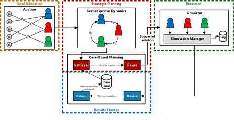 Figure 1 From An Abstract Framework For Non Cooperative Multi Agent