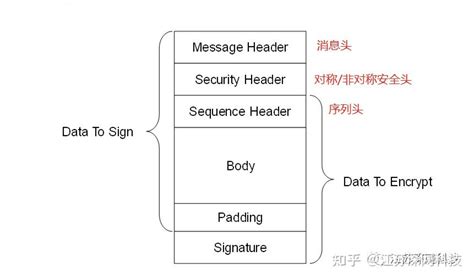 opc ua 协议分析 知乎