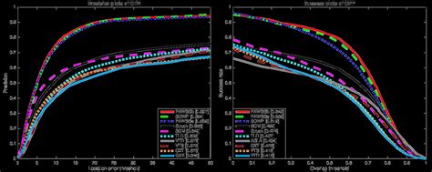 Comparison Of The Tracking Results Of Our Proposed Tracker Pawss With Download Scientific