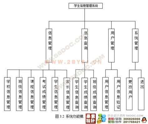 学生信息管理系统的设计与实现新品vbaccessvb56设计资料网 学生信息管理系统的设计与实现新品vbaccessvb56设计资料网