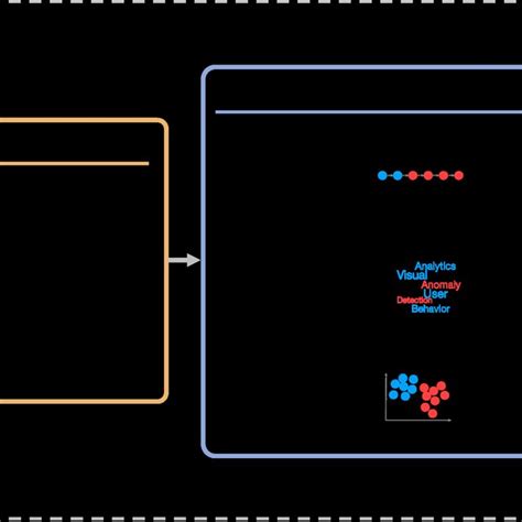 Taxonomy Of This Survey Addressing The Data Type Visualization Download Scientific Diagram