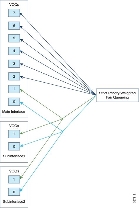 Quality Of Service Configuration Guide Cisco IOS XE X Catalyst Switches