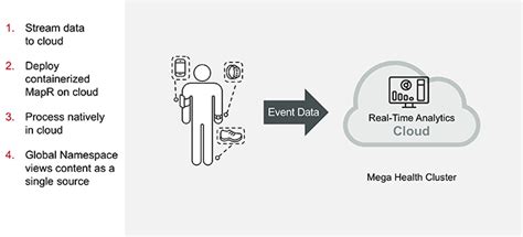 Kubernetes Application Containers Managing Containers And Cluster Resources Hpe Developer Portal