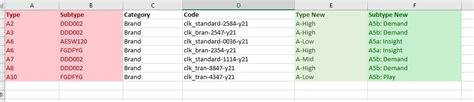 solved conditional renaming of multiple field values in l qlik