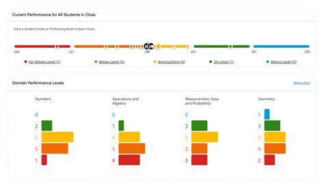 Math 180 Program 5 12 Intervention Curriculum Houghton Mifflin Harcourt