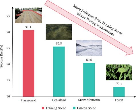 Figure 1 From Collision Avoidance For Multiple Uavs In Unknown Scenarios With Causal