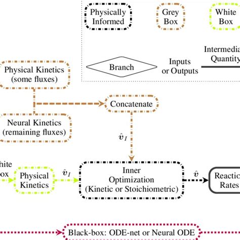 White Gray And Black Inner Architectures Operations Are Boxed Data