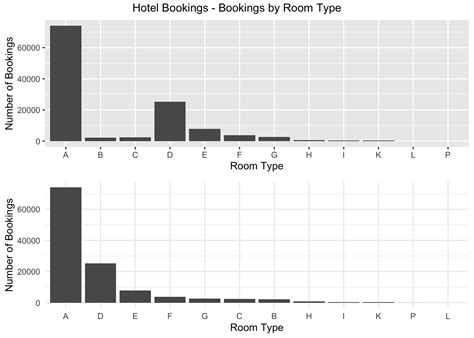 17 Common Ggplot Problems Course Notes IDSC 4210