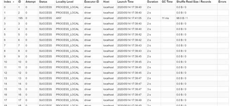 Spark Structured Streaming Using Java