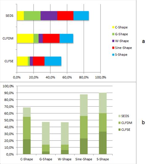 swept error area among seds clfdm and clfse without disturbances