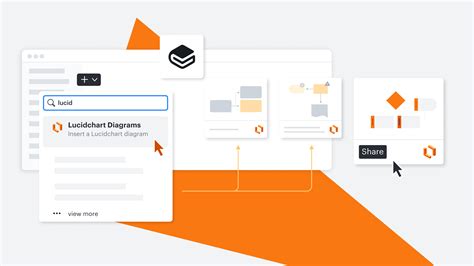 Visual Diagramming And Technical Knowledge Management Lucidchart Blog