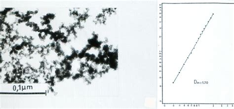 electron micrograph and log s vs log r plot for sample b dm 1 70