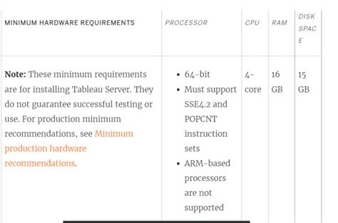 Tableau Installation Not Working With Minimum Requirements On Ubuntu 1804